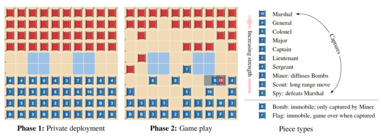 強化学習の可能性を広げたDeepNashとは