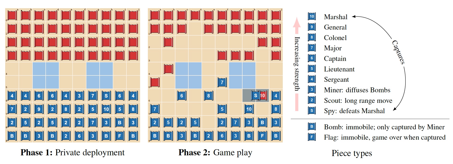 強化学習の可能性を広げたDeepNashとは