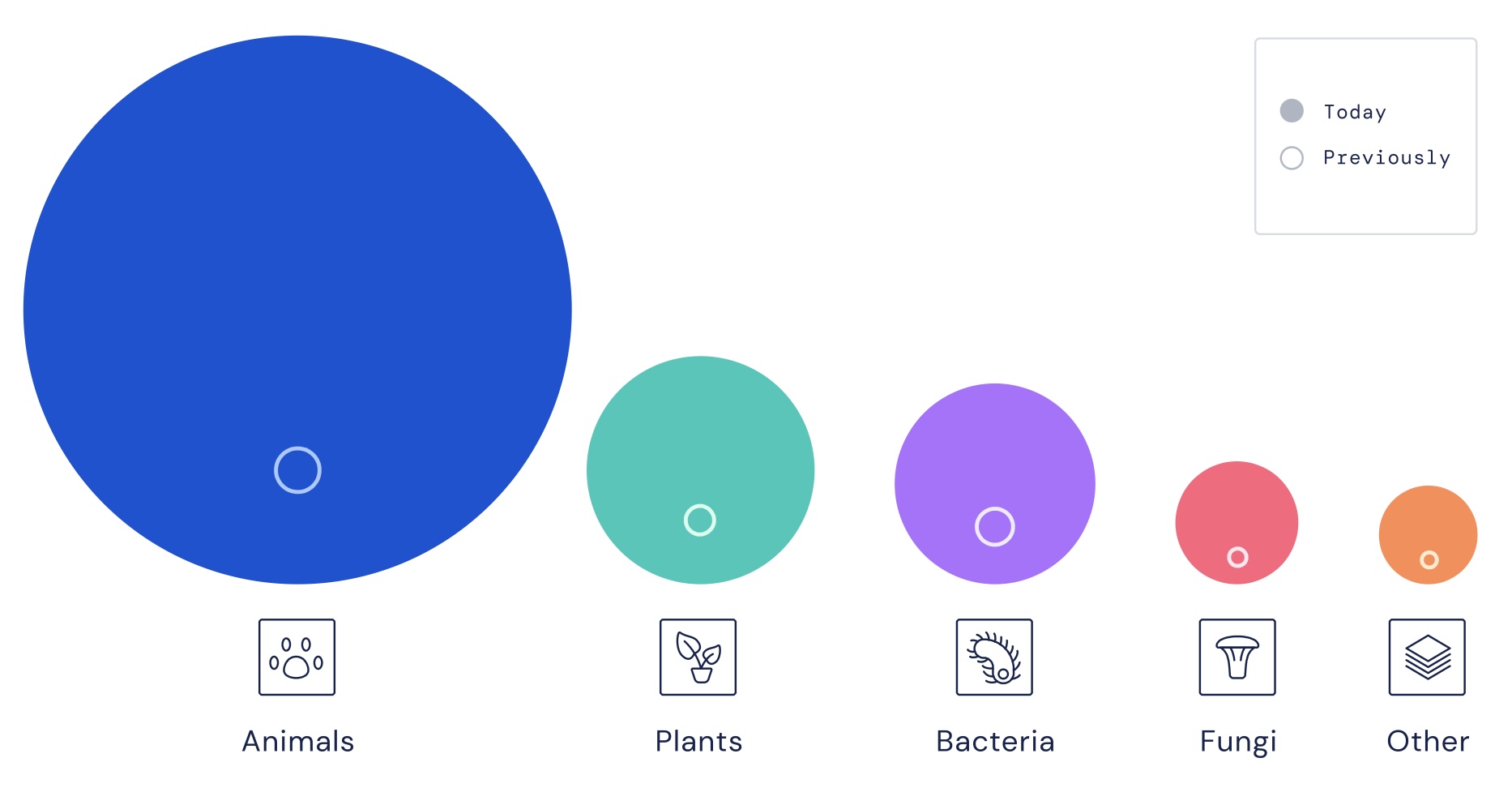 DeepMindの「AlphaFold」2億以上のタンパク質構造予測を可能にしたディープラーニング