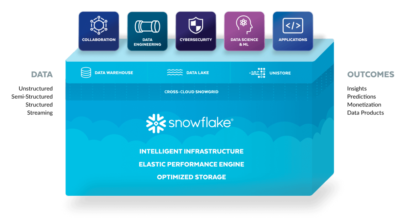 Snowflake - パロアルトインサイト／PALO ALTO INSIGHT, LLC.